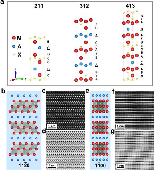 Radiation effects in Mn+1AXn phases | Applied Physics Reviews | AIP ...