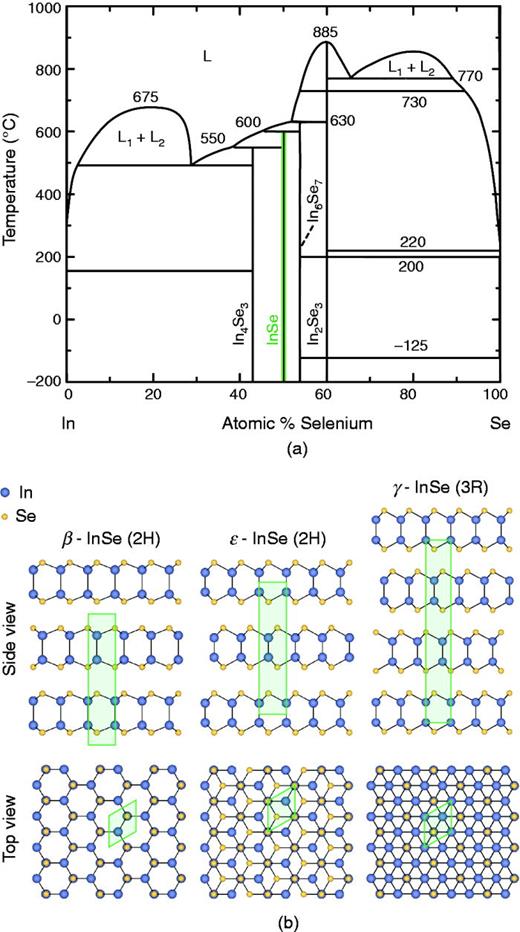 Large-area optoelectronic-grade InSe thin films via controlled phase ...