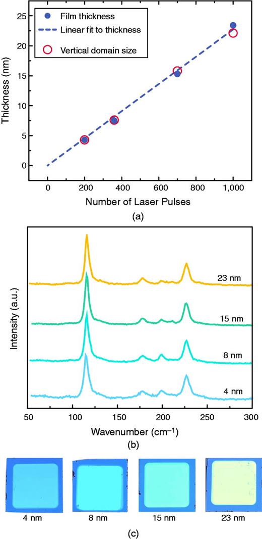 Large-area optoelectronic-grade InSe thin films via controlled phase ...