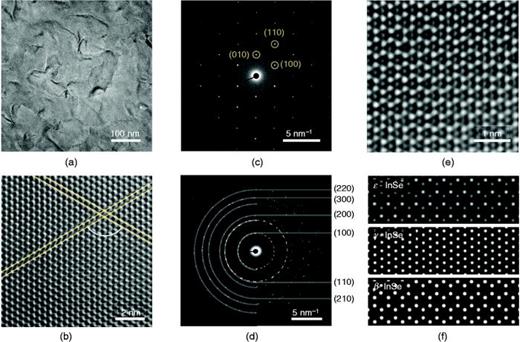 Large-area optoelectronic-grade InSe thin films via controlled phase ...