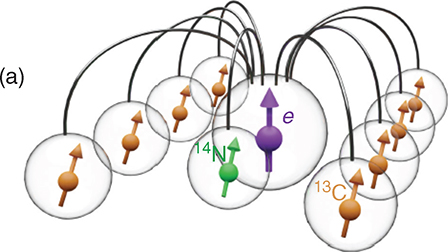 Quantum computer based on color centers in diamond | Applied Physics ...