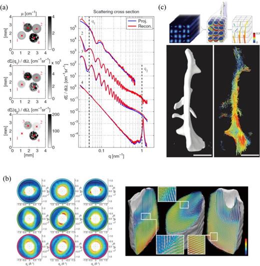 Recent advances in small angle x-ray scattering for superlattice study ...