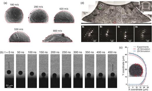 High-velocity micro-projectile impact testing | Applied Physics Reviews ...