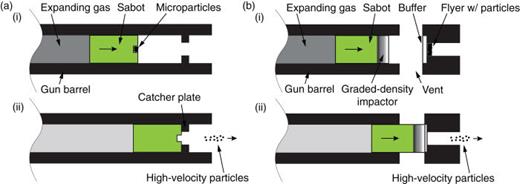 High-velocity micro-projectile impact testing | Applied Physics Reviews ...