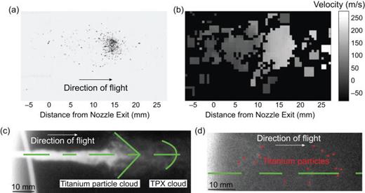 High-velocity micro-projectile impact testing | Applied Physics Reviews ...