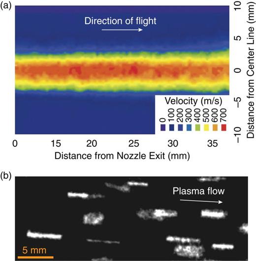 High-velocity micro-projectile impact testing | Applied Physics Reviews ...
