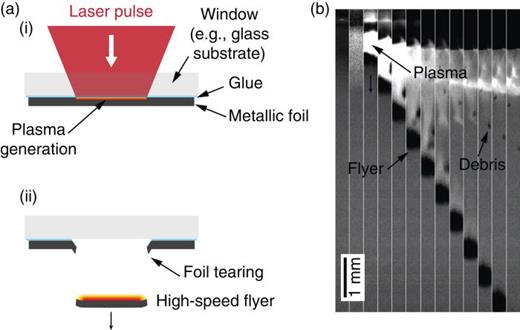 High-velocity micro-projectile impact testing | Applied Physics Reviews ...