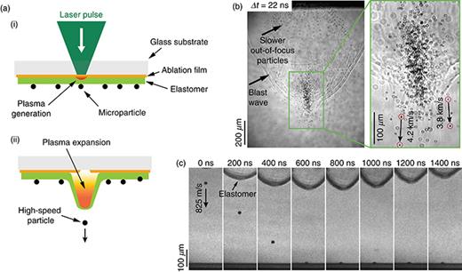 High-velocity micro-projectile impact testing | Applied Physics Reviews ...