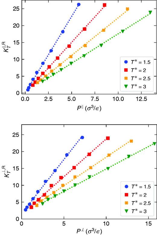 Elastic properties of confined fluids from molecular modeling to ...