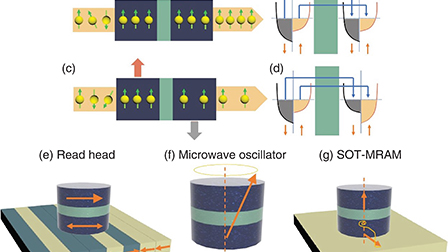 Recent progress and challenges in magnetic tunnel junctions with 2D ...