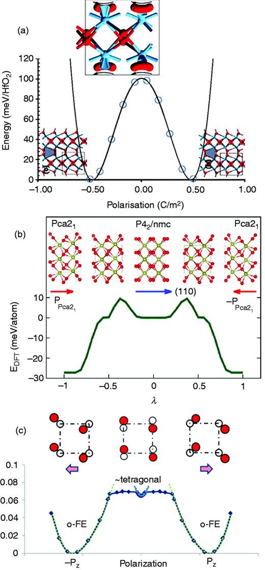 Domains and domain dynamics in fluorite-structured ferroelectrics ...