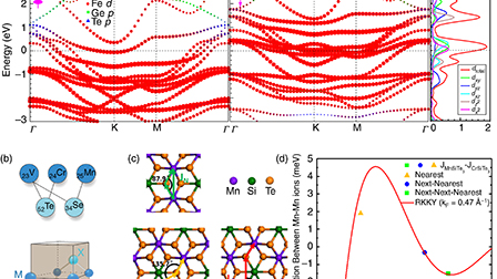 Recent progress on 2D magnets: Fundamental mechanism, structural design ...