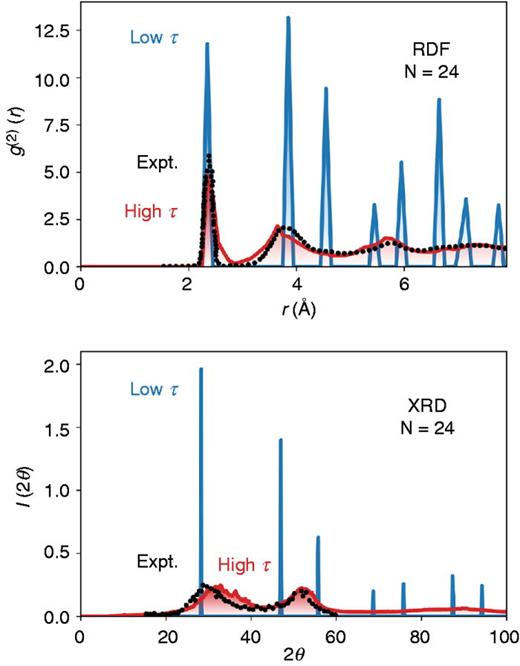 Metastable materials discovery in the age of large-scale computation ...