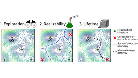 Metastable materials discovery in the age of large-scale computation ...