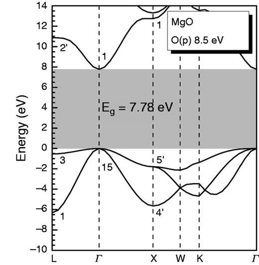Comparison of hexagonal boron nitride and MgO tunnel barriers in Fe,Co ...