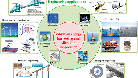 Nonlinear vibration energy harvesting and vibration suppression ...