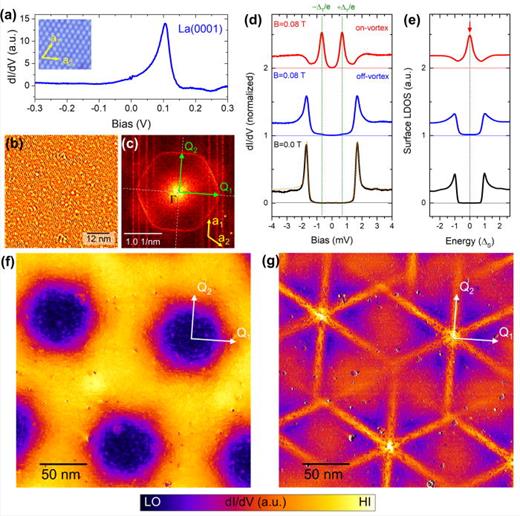 Anisotropic non-split zero-energy vortex bound states in a conventional ...