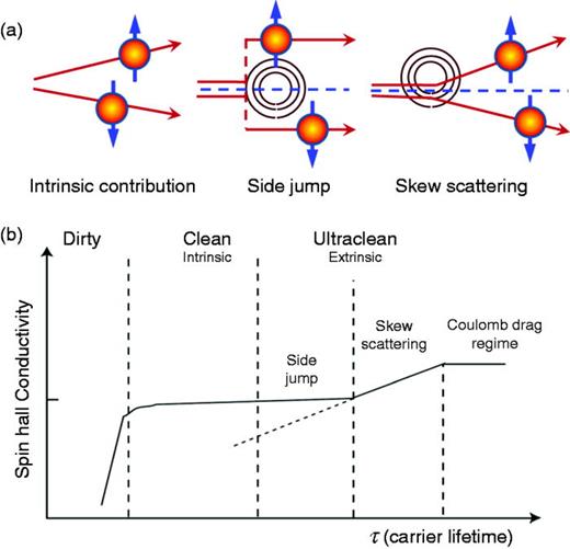 Maximizing spin-orbit torque generated by the spin Hall effect of Pt ...