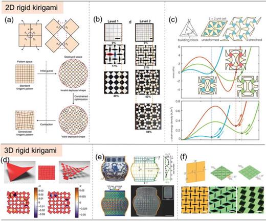 Mechanical metamaterials based on origami and kirigami | Applied ...