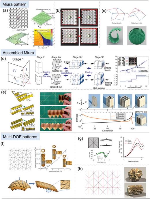 Mechanical metamaterials based on origami and kirigami | Applied ...