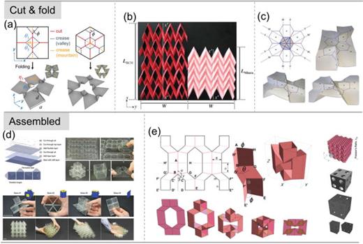 Mechanical metamaterials based on origami and kirigami | Applied ...