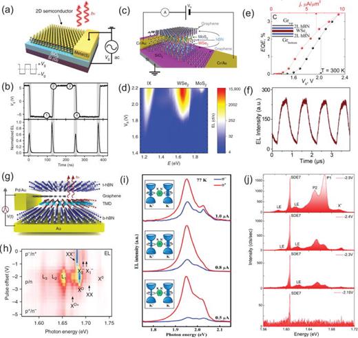 Opportunities in electrically tunable 2D materials beyond graphene ...