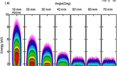 Multiscale modeling of plasma–surface interaction—General picture and a ...