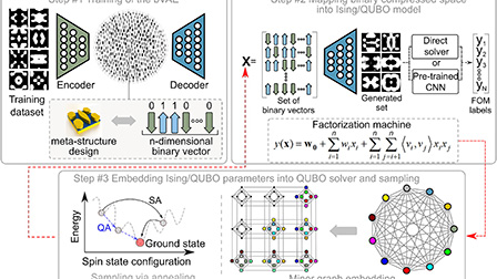 Machine learning framework for quantum sampling of highly constrained, continuous optimization ...