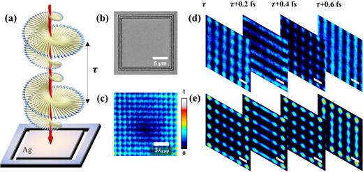 A topological lattice of plasmonic merons | Applied Physics Reviews | AIP Publishing
