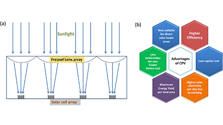 Volume 8 Issue 4 | Applied Physics Reviews | AIP Publishing