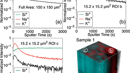 Synthesis and characterization of type II silicon clathrate films with ...