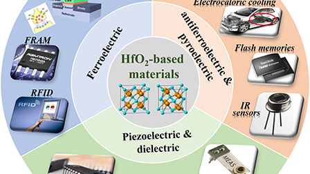 HfO2-based ferroelectrics: From enhancing performance, material design ...