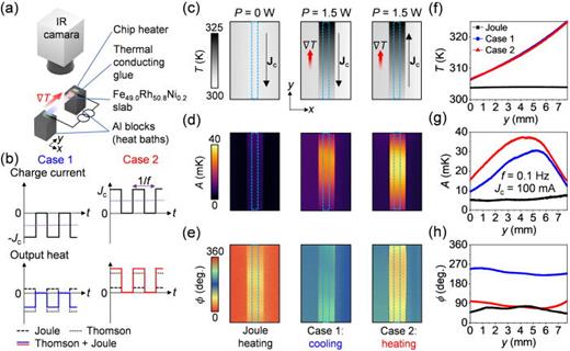 Phase-transition-induced giant Thomson effect for thermoelectric ...
