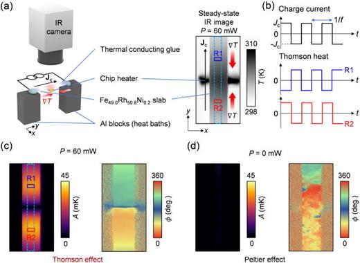 Phase-transition-induced giant Thomson effect for thermoelectric ...