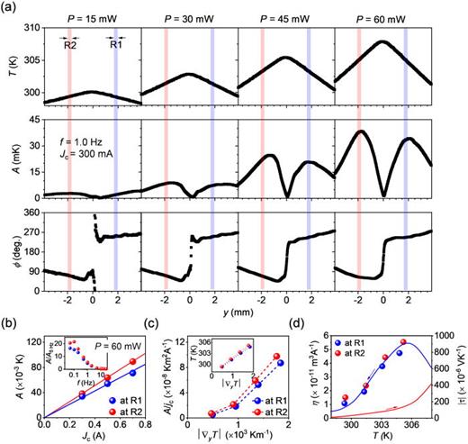 Phase-transition-induced giant Thomson effect for thermoelectric ...