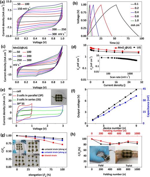 Human motion-driven self-powered stretchable sensing platform based on ...