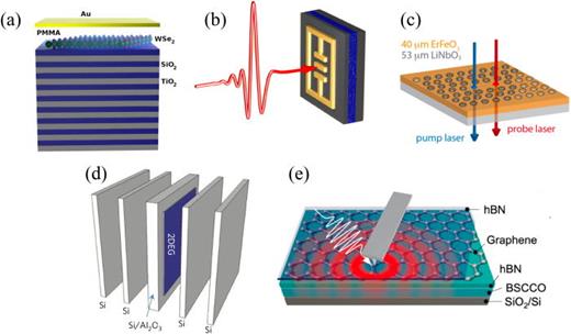 Cavity quantum materials | Applied Physics Reviews | AIP Publishing