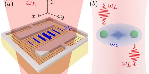 Cavity quantum materials | Applied Physics Reviews | AIP Publishing