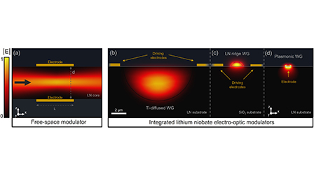 Pockels modulation in integrated nanophotonics | Applied Physics ...