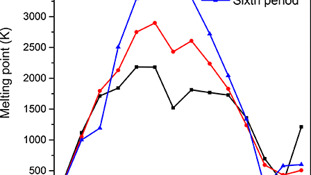 Volume 9 Issue 2 | Applied Physics Reviews | AIP Publishing