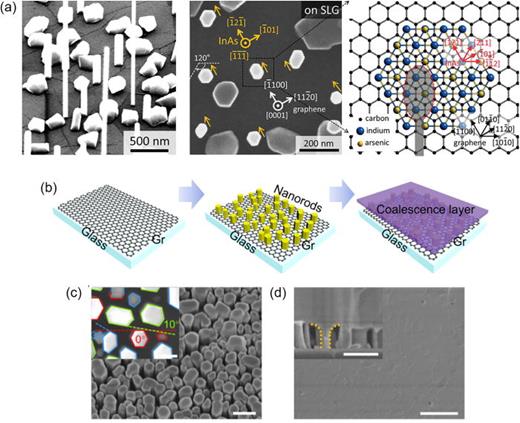Two-dimensional material templates for van der Waals epitaxy, remote ...