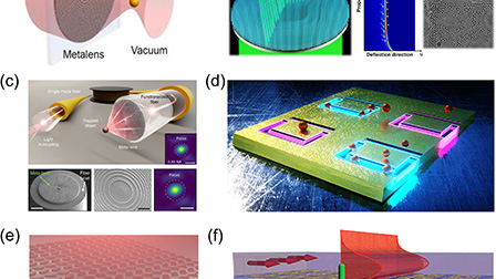 Optical manipulation with metamaterial structures | Applied Physics ...
