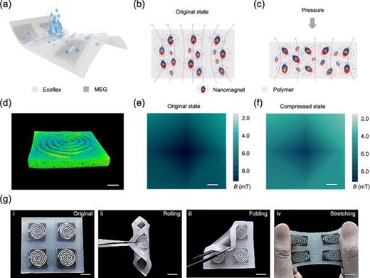A programmable magnetoelastic sensor array for self-powered human ...