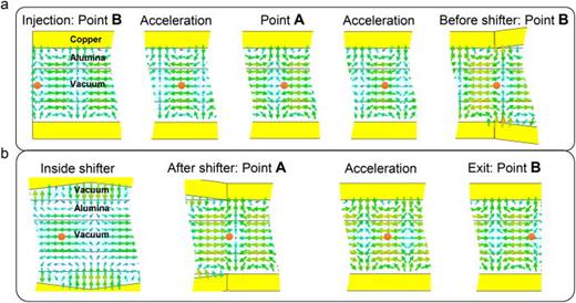 Long range terahertz driven electron acceleration using phase shifters ...
