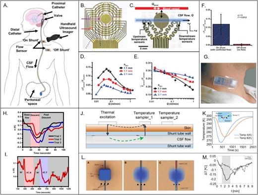 Advanced thermal sensing techniques for characterizing the physical ...