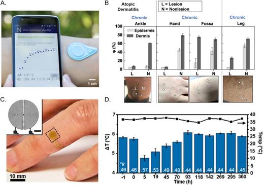 Advanced thermal sensing techniques for characterizing the physical ...