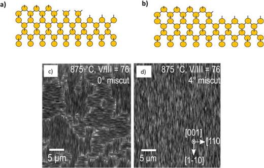 Cubic GaN and InGaN/GaN quantum wells | Applied Physics Reviews | AIP ...