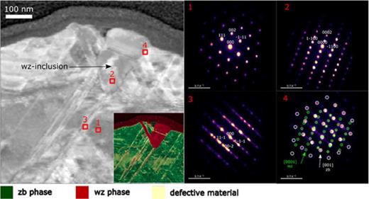 Cubic GaN and InGaN/GaN quantum wells | Applied Physics Reviews | AIP ...
