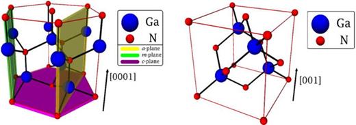 Cubic GaN and InGaN/GaN quantum wells | Applied Physics Reviews | AIP ...