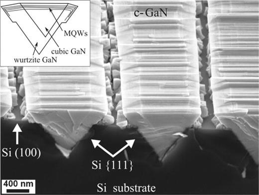 Cubic GaN and InGaN/GaN quantum wells | Applied Physics Reviews | AIP ...